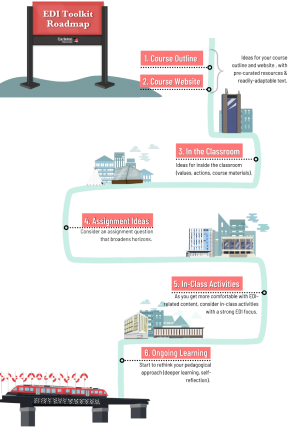 EDI Teaching Toolkit | Faculty of Science