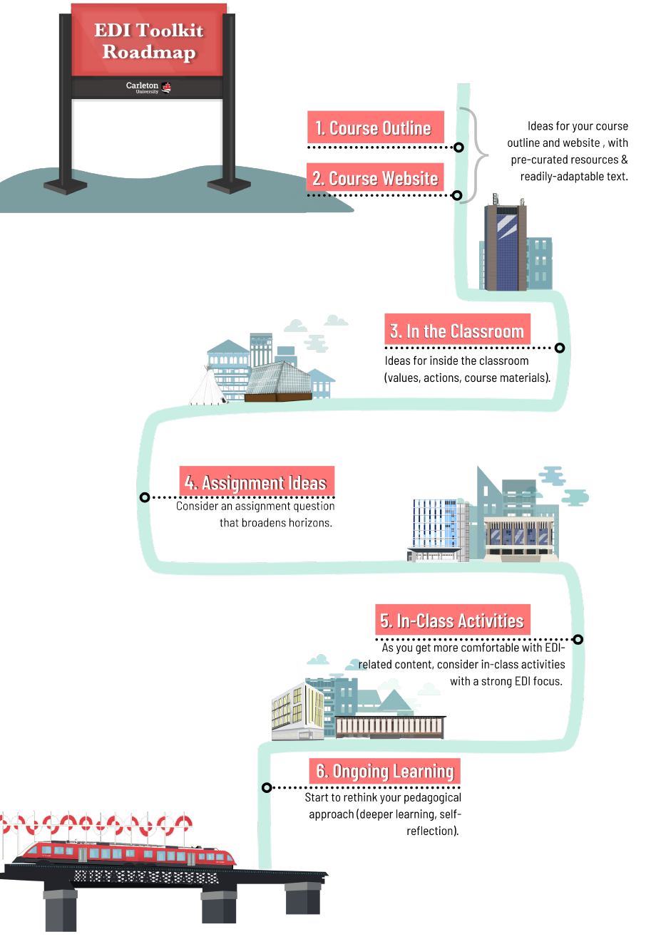 EDI Teaching Toolkit - Faculty of Science